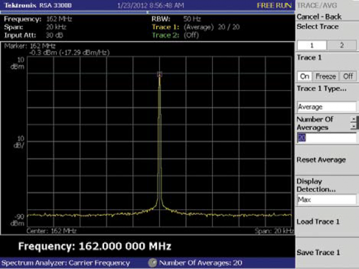 ASTRONICS TEST SYSTEMS | R8200
