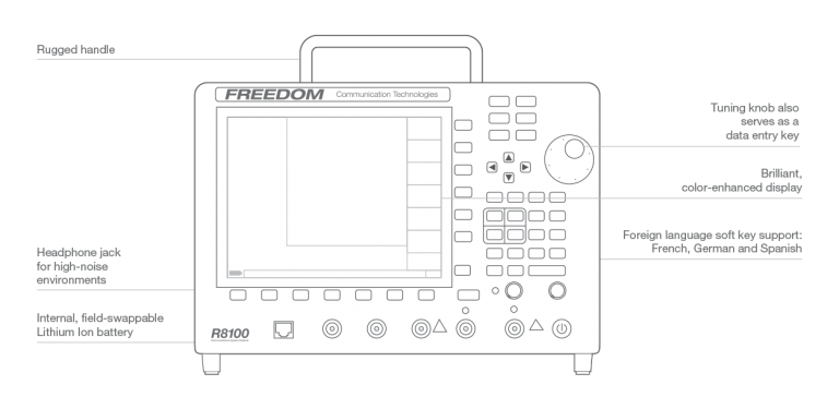 ASTRONICS TEST SYSTEMS | R8100