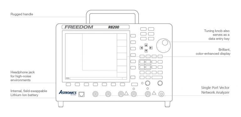 ASTRONICS TEST SYSTEMS | R8200